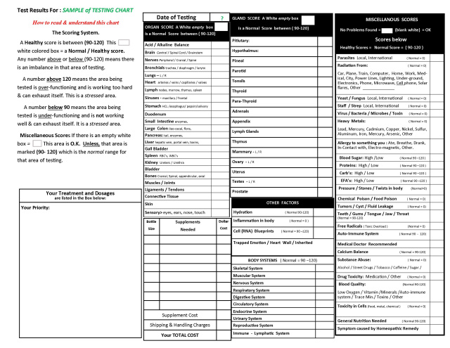 PERSONALIZED BODY DOWSING REMOTE SESSIONS Available